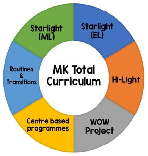 MK Total Curriculum